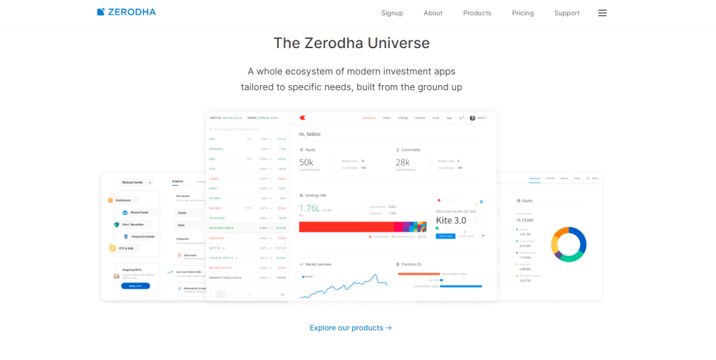 How Does Zerodha Make Money? Business Model Explained