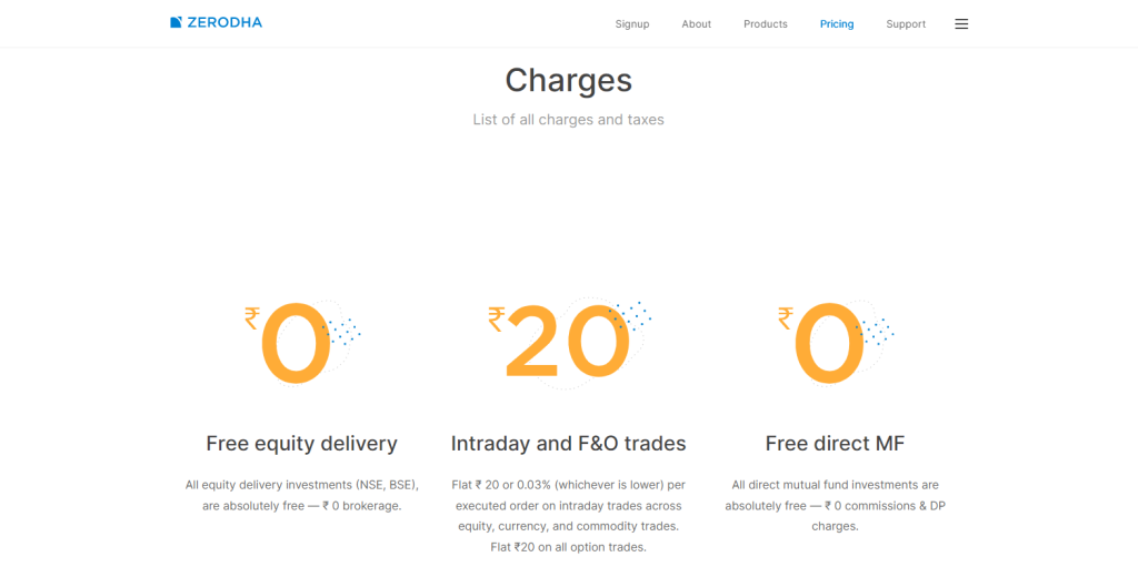 How Does Zerodha Make Money? Business Model Explained